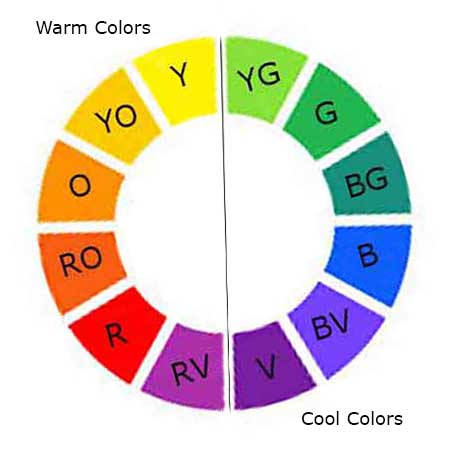 How to Mix Colors: Essential Tips for The Artist